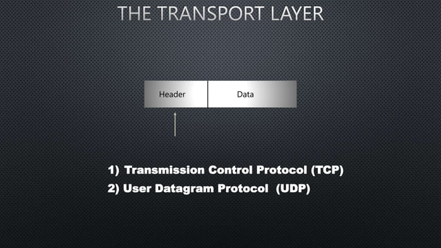 TCP vs UDP in OSI model Computer Network | PPTX
