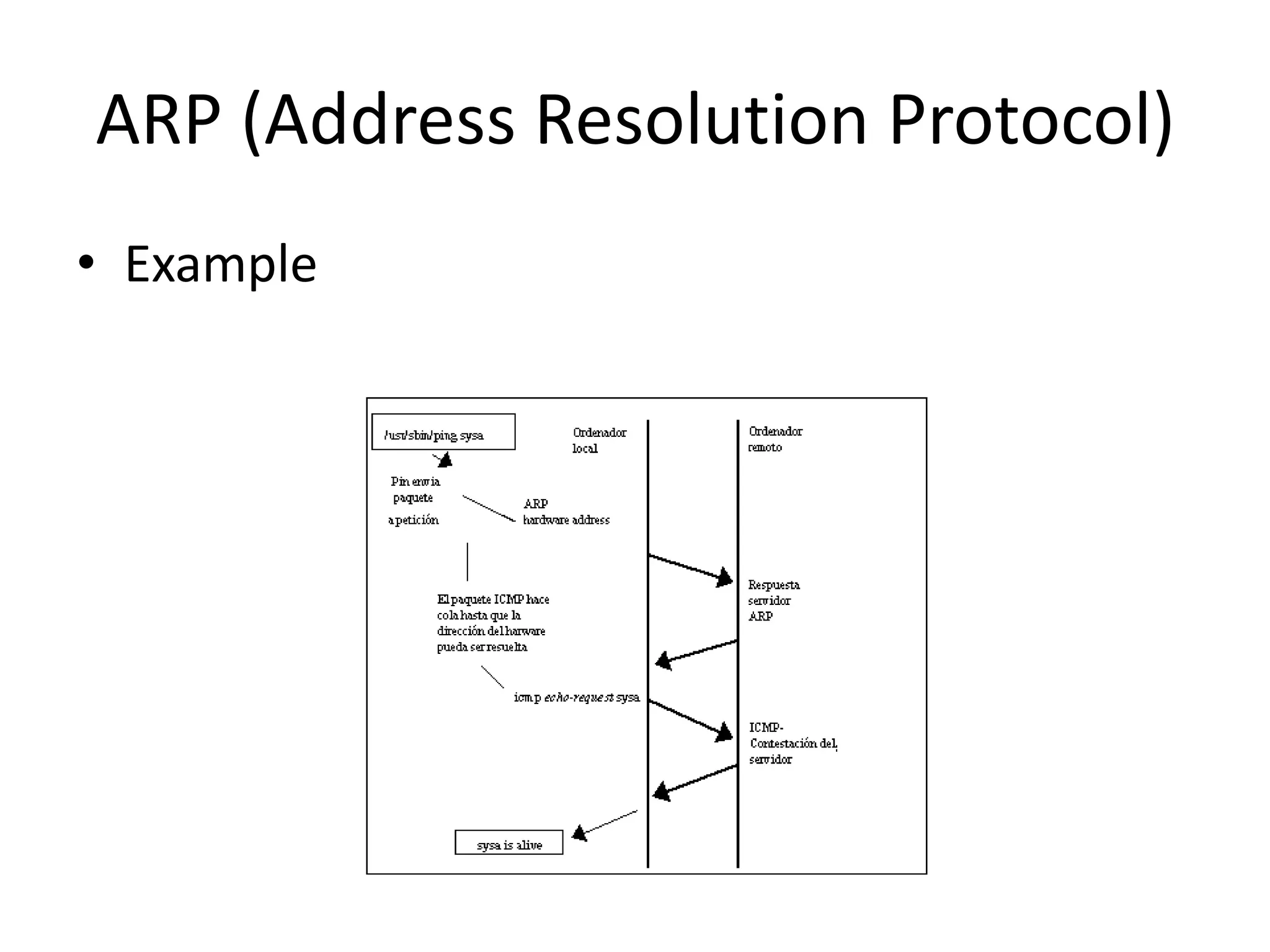 Computer Networks Protocols Pptx Computer Networking Computing