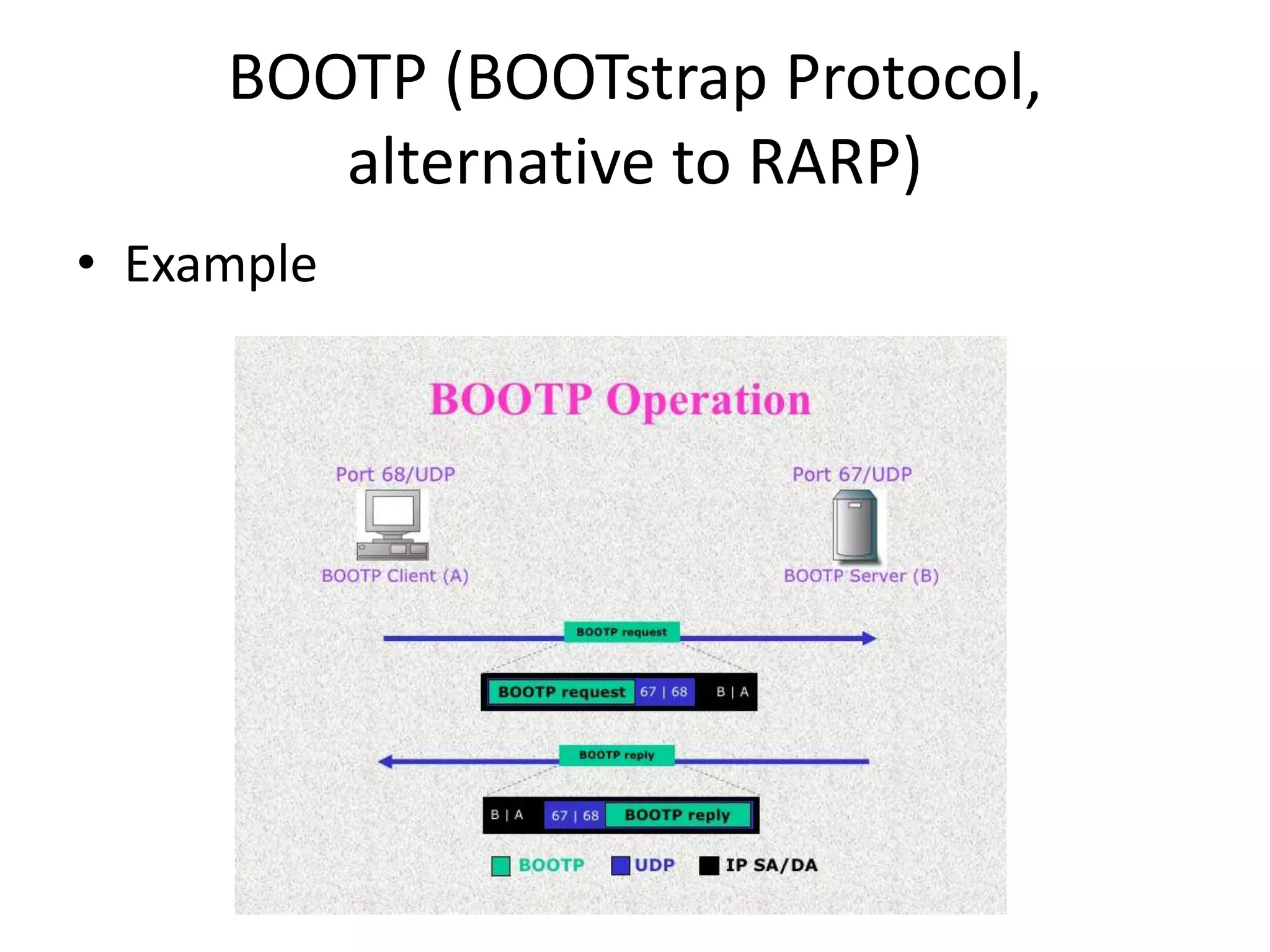 Computer networks protocols | PPTX | Computer Networking | Computing