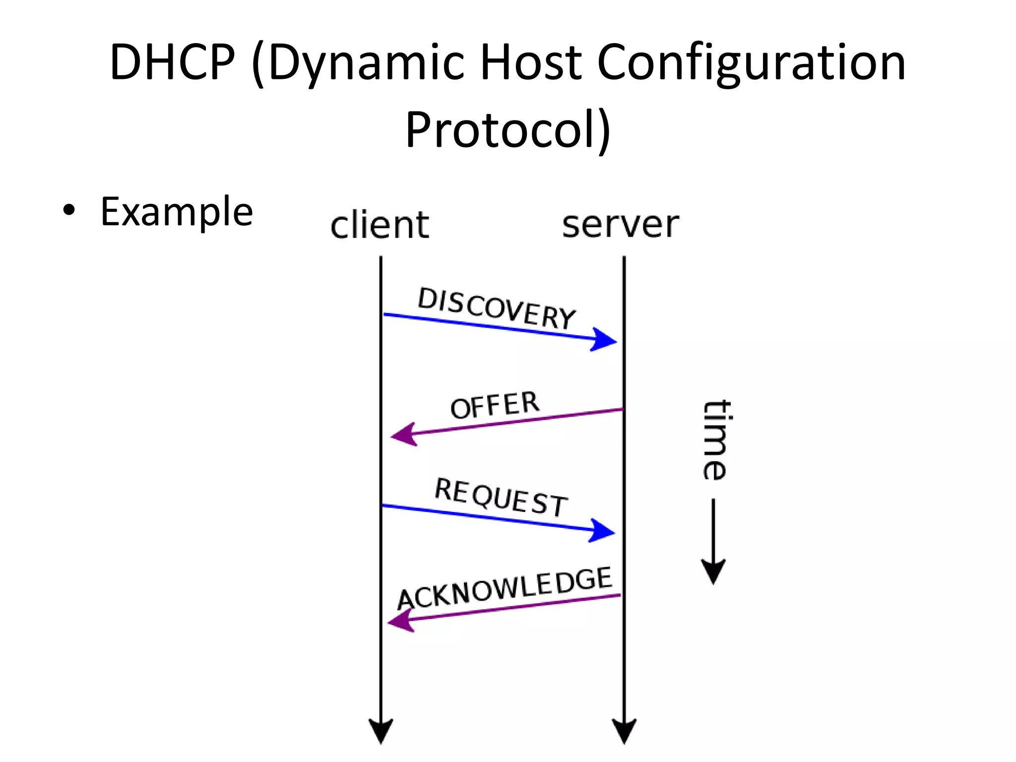 Computer Networks Protocols Pptx Computer Networking Computing 4598