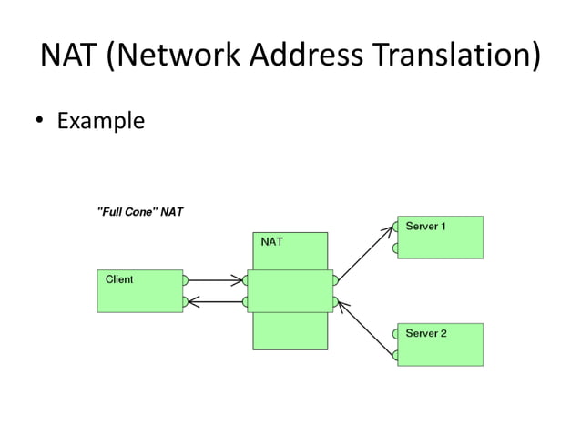 Computer Networks Protocols Ppt