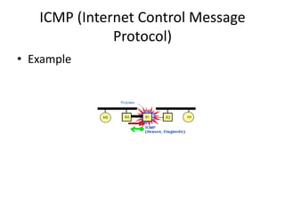 Computer networks protocols | PPTX