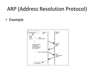Computer networks protocols | PPTX | Computer Networking | Computing
