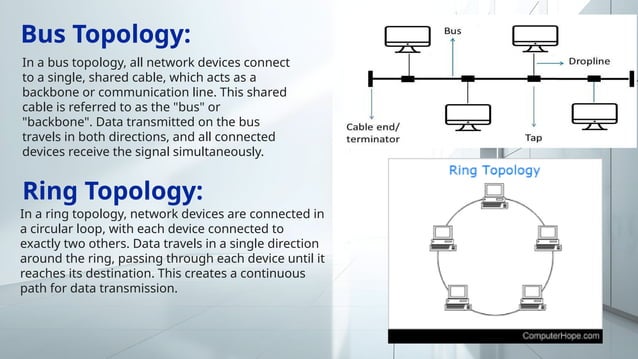 Role of Computer Networks in Modern Communication | PPTX