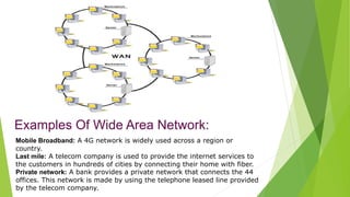 Computer Network ssss ppt.pptx