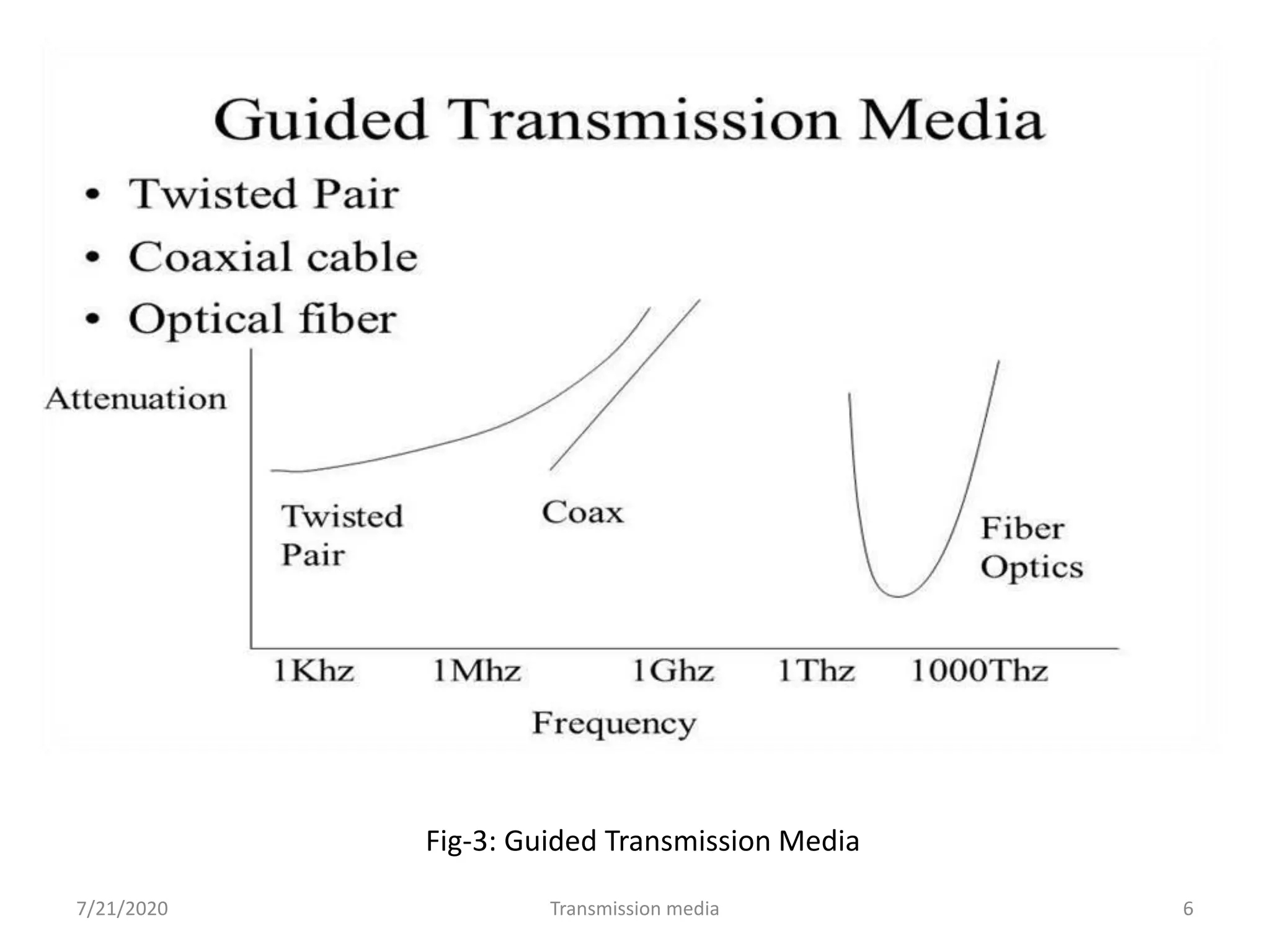 Computer networks(transmission media) | PPTX