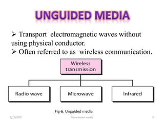 Computer networks(transmission media) | PPTX