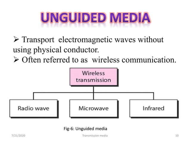 Computer networks(transmission media) | PPTX | Computer Networking | Computing