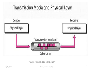 Computer networks(transmission media) | PPTX