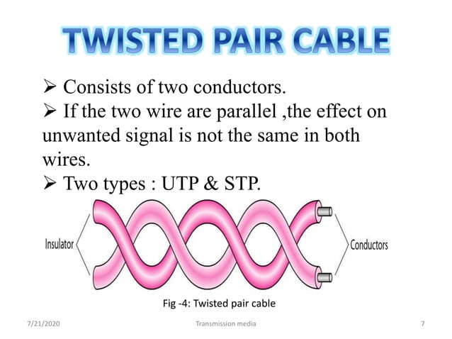 Computer networks(transmission media) | PPTX | Computer Networking | Computing