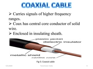 Computer networks(transmission media) | PPTX