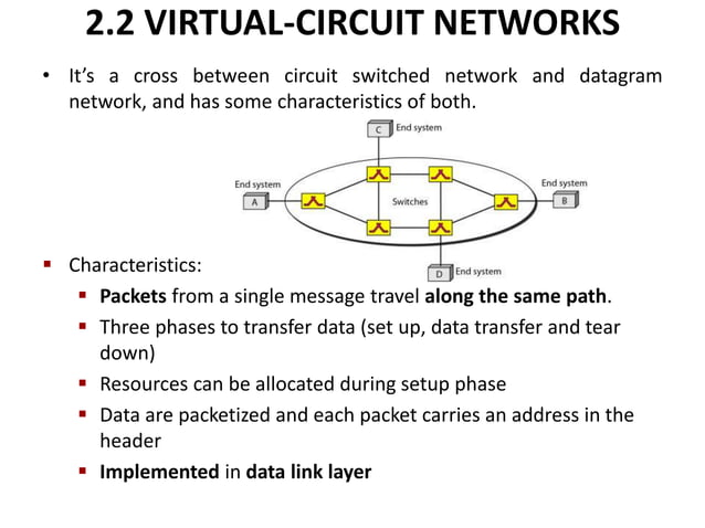 Computer network switching | PPTX