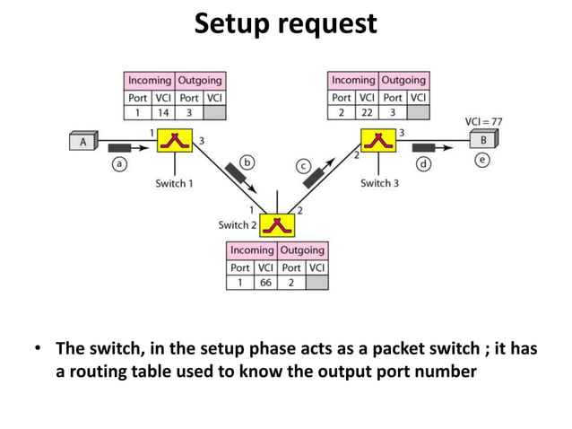 Computer network switching | PPTX
