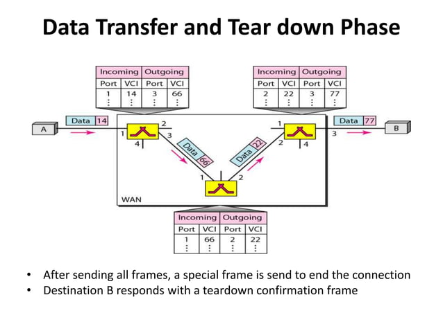 Computer network switching | PPTX