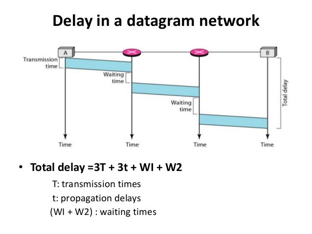 Computer network switching