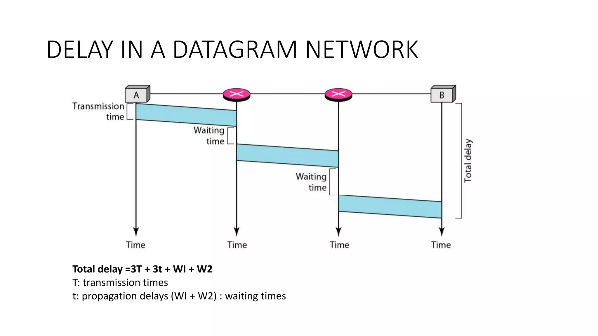 Computer network switching | PPTX