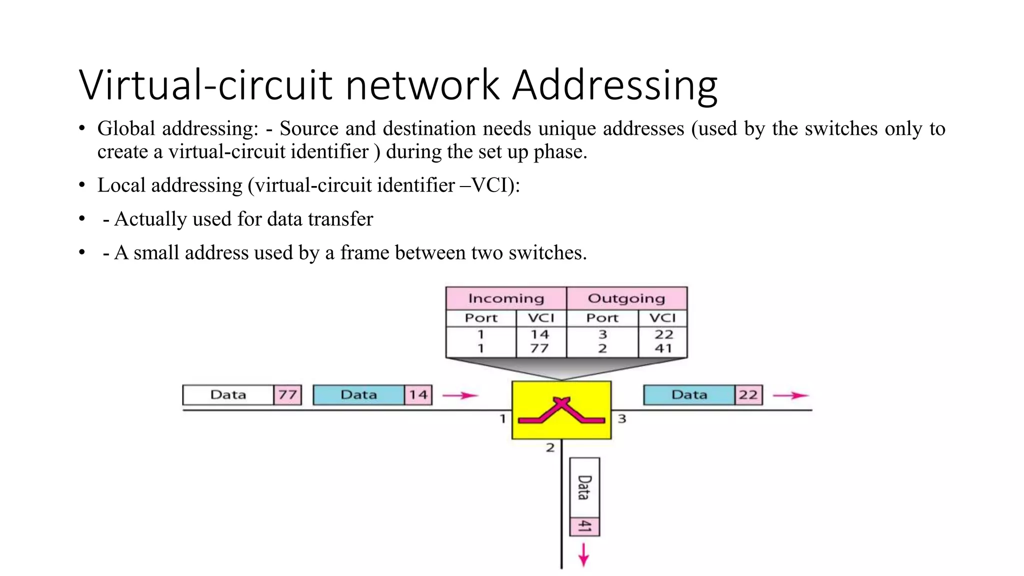 Computer network switching | PPTX
