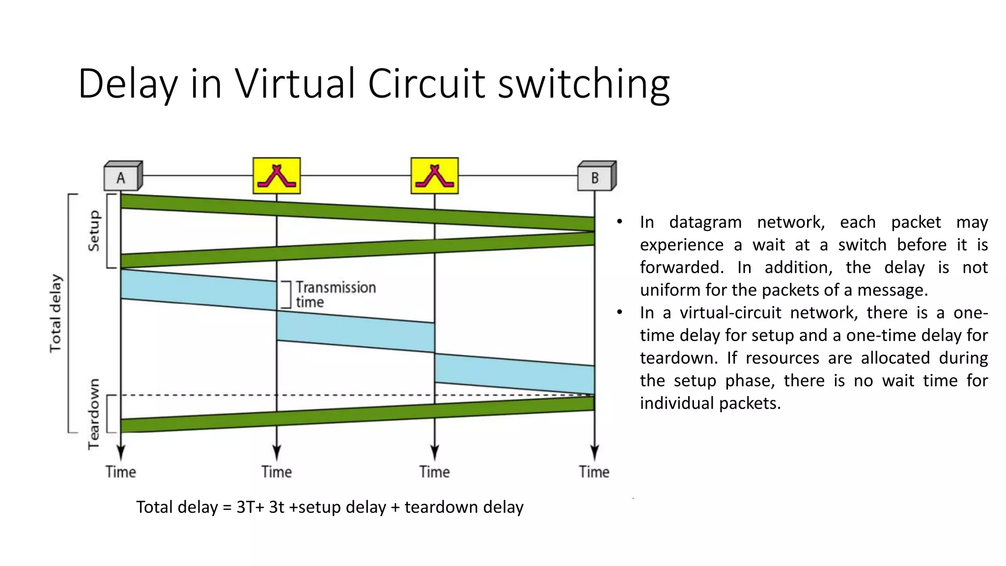 Computer network switching | PPTX