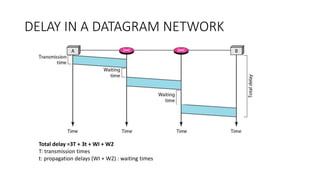 Computer network switching | PPTX