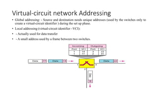 Computer network switching | PPTX