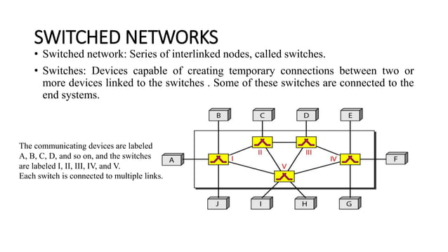 Computer network switching | PPTX