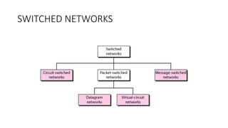 Computer network switching | PPTX