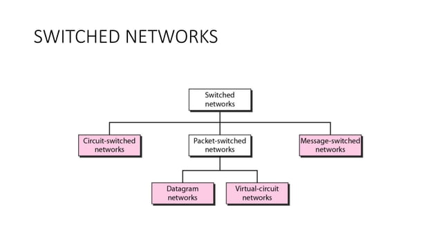 Computer network switching | PPTX