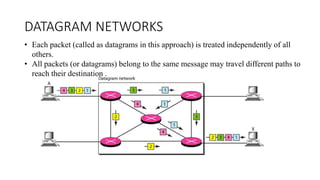 Computer network switching | PPTX