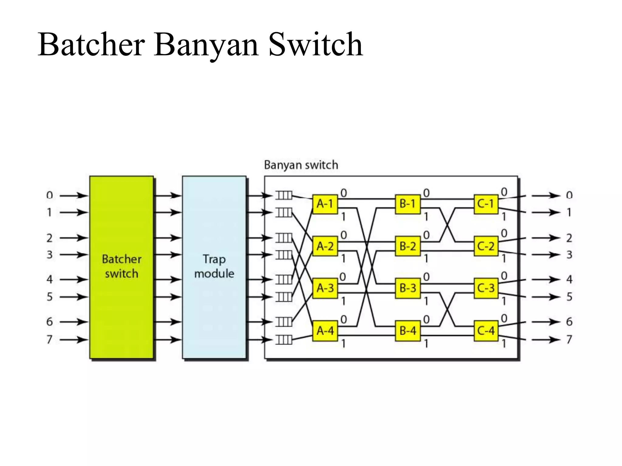 Computer network switches & their structures | PPTX | Computer ...