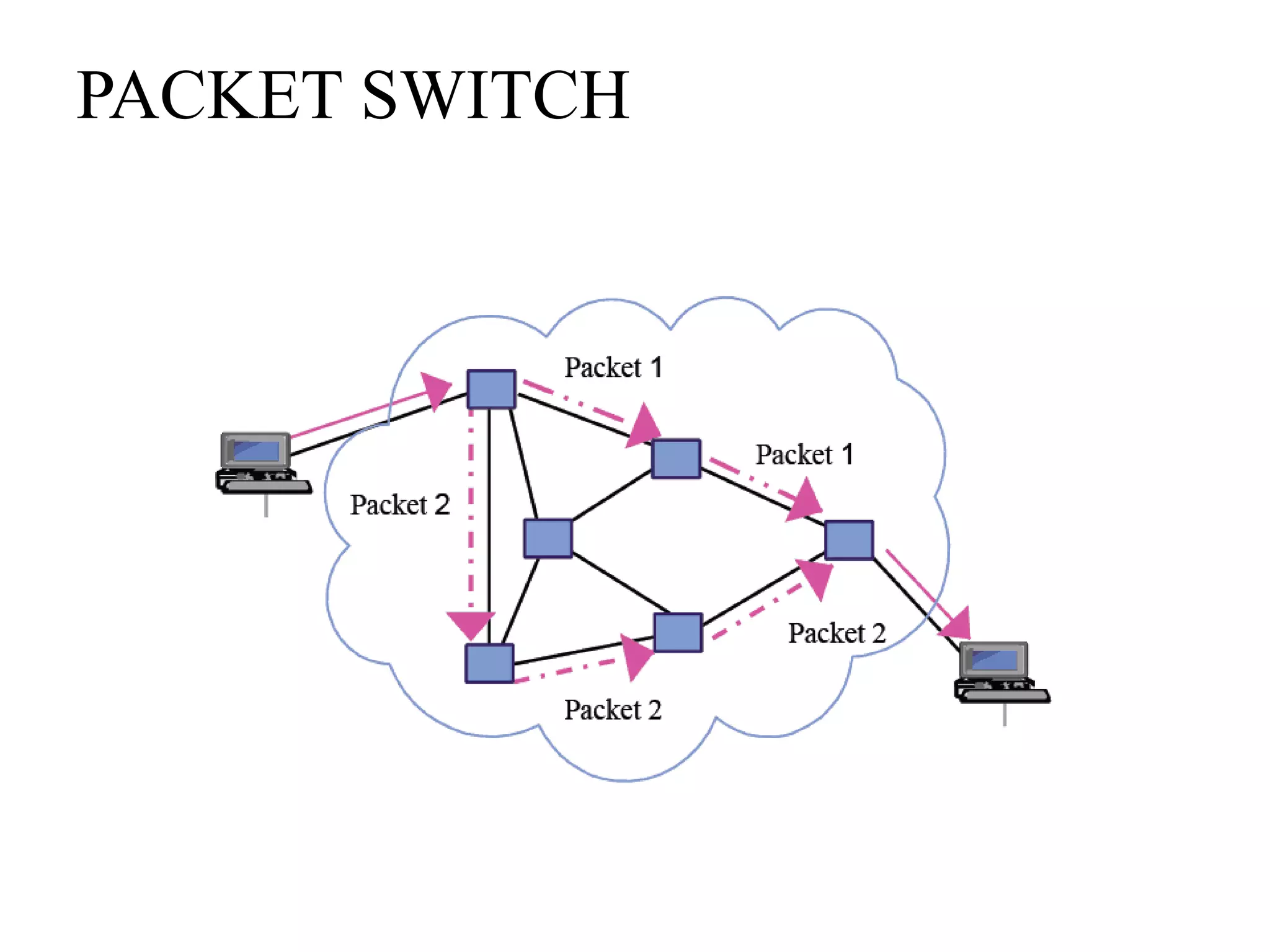 Computer network switches & their structures | PPTX