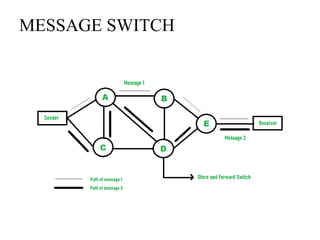 Computer network switches & their structures | PPTX