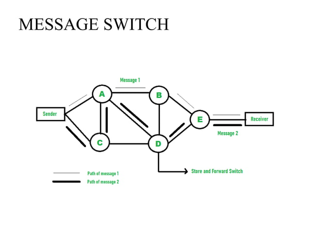 Computer network switches & their structures | PPTX | Computer ...