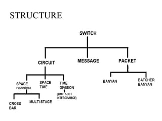 Computer network switches & their structures | PPTX | Computer ...