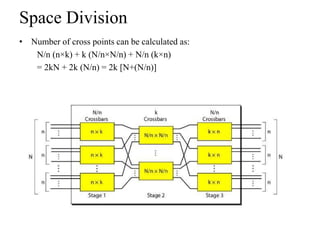 Computer network switches & their structures | PPTX