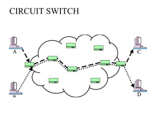 Computer network switches & their structures | PPTX | Computer ...
