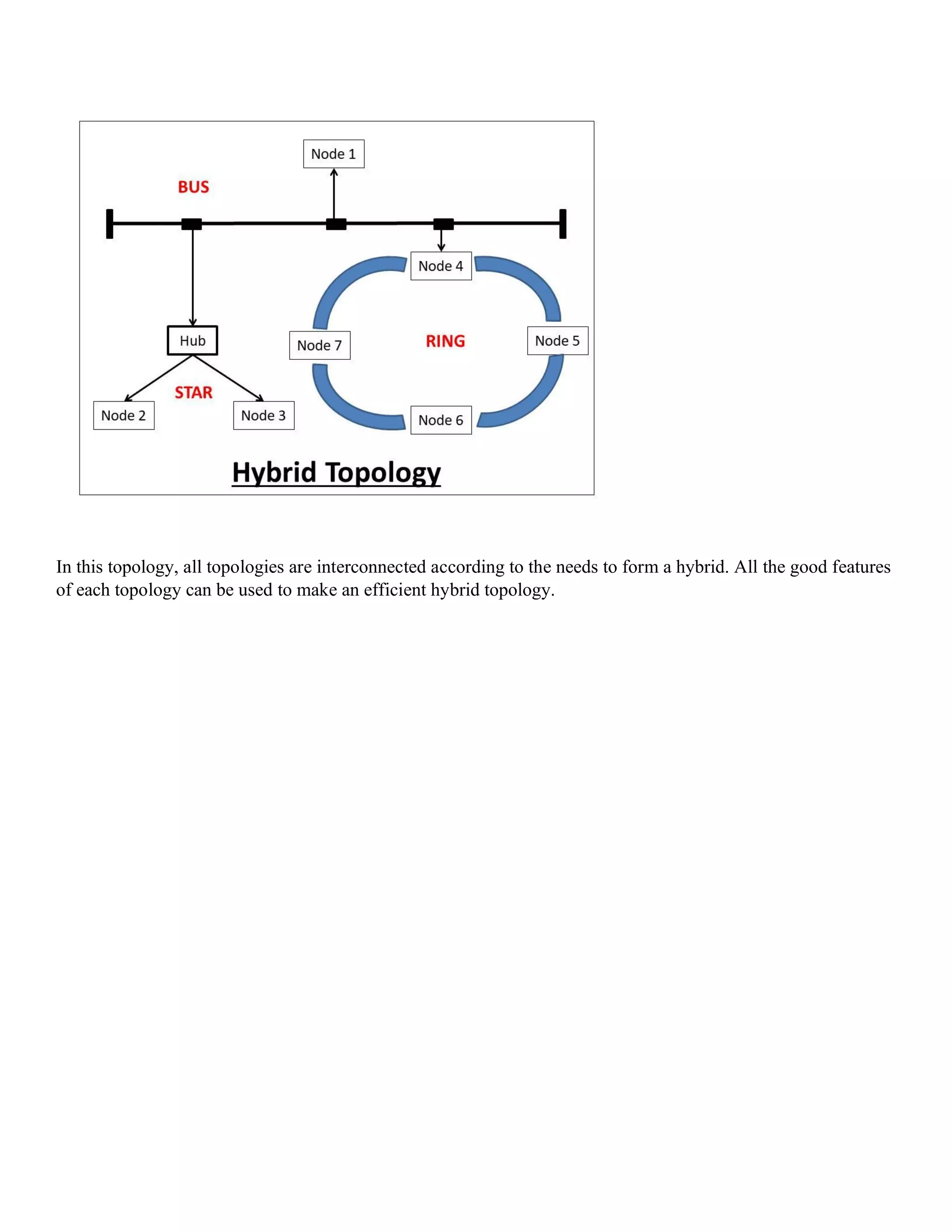 Computer network topology | PDF