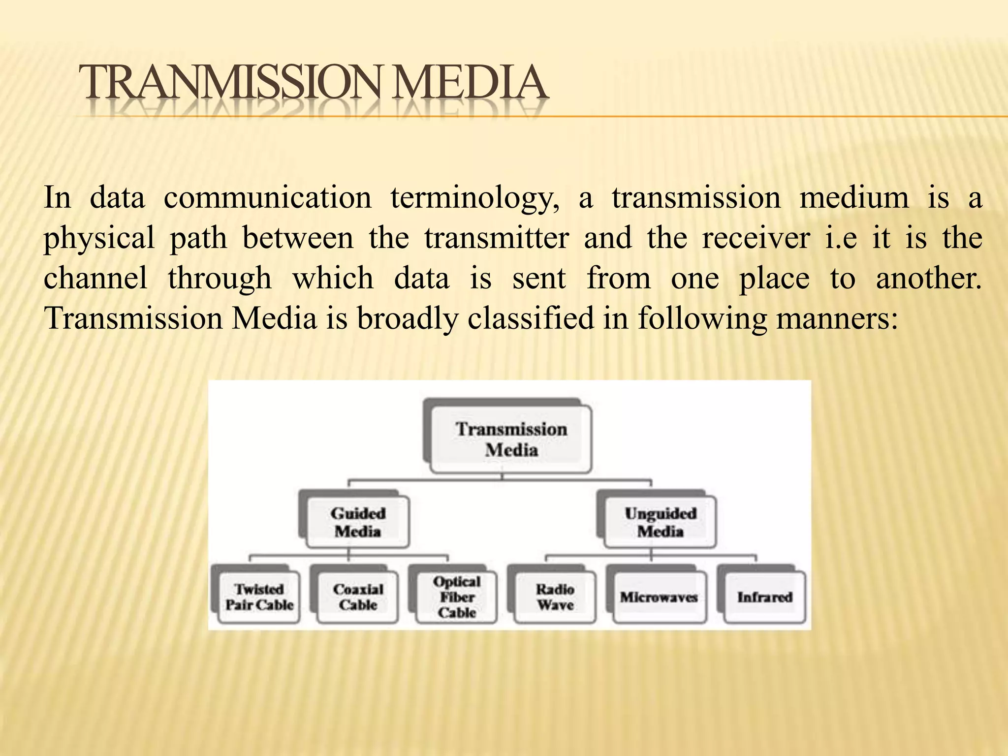 Computer network transmission channel & topology | PPT