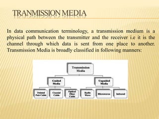 Computer network transmission channel & topology | PPT