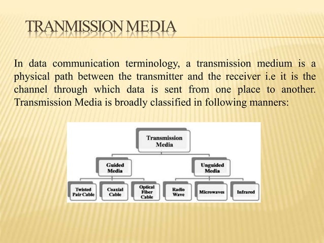 Computer network transmission channel & topology | PPT