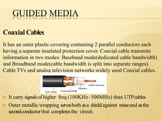 Computer network transmission channel & topology | PPT