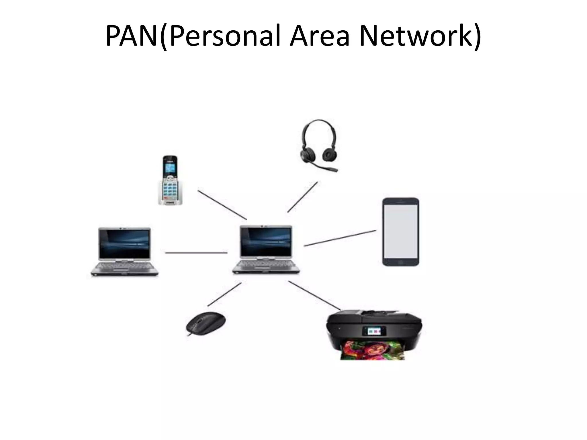 Computer Network Typespptx 