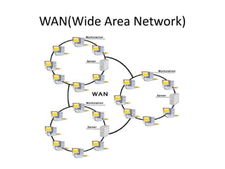 Computer Network Types.pptx