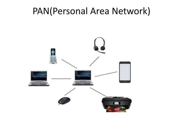Computer Network Types Pptx