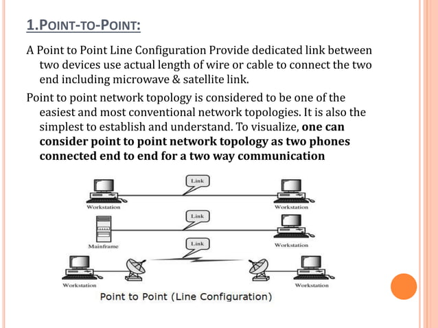 Computer Network unit-1 complete Notes.pptx | Computer Networking ...
