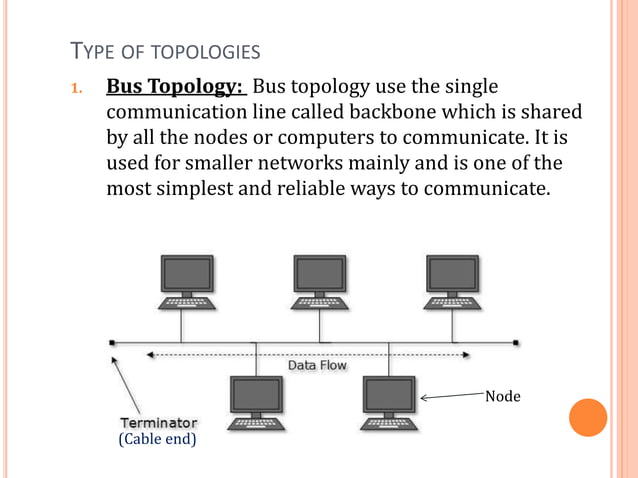Computer Network Unit 1 Complete Notespptx Computer Networking Computing
