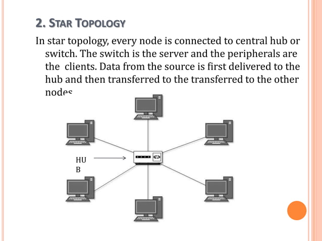 Computer Network Unit 1 Complete Notespptx Computer Networking Computing