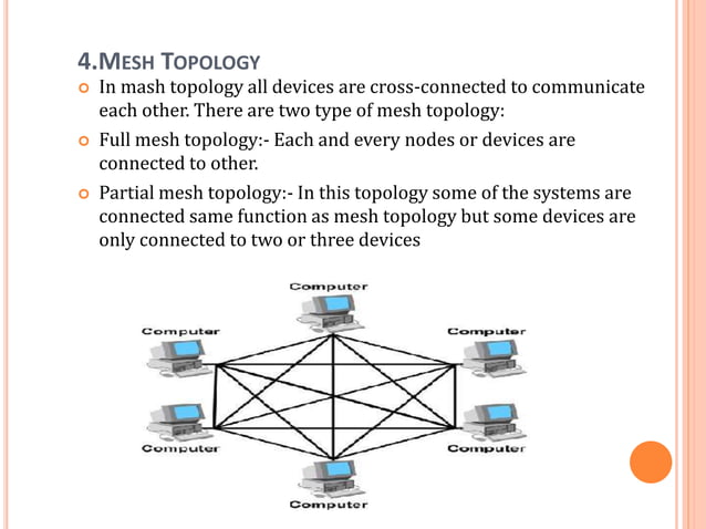 Computer Network Unit 1 Complete Notespptx Computer Networking Computing