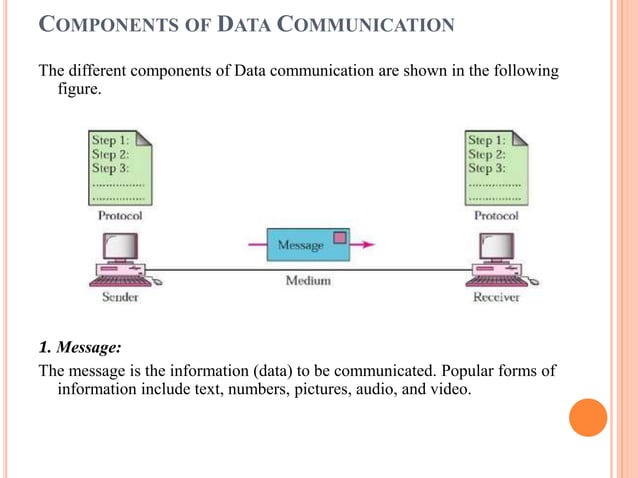 Computer Network Unit 1 Complete Notespptx Computer Networking Computing