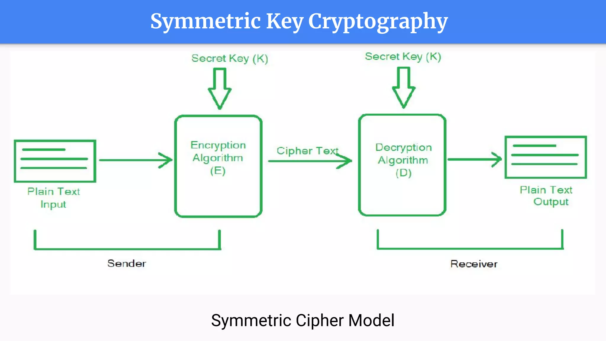 Computer Network Unit-5 (Part-1).pdf