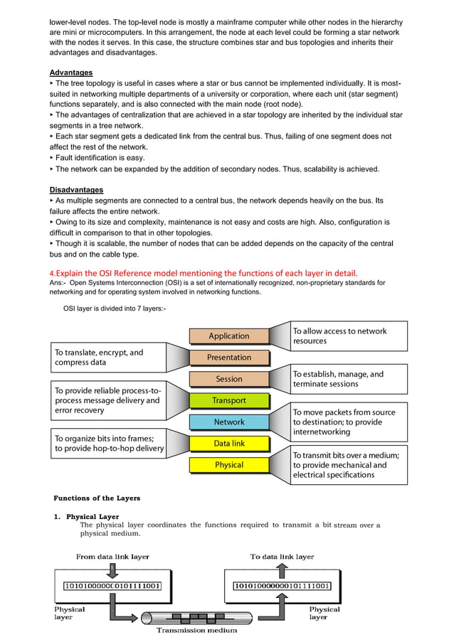 Computer network unit 1 notes | PDF